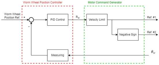 Force-Fighting Phenomena and Disturbance Rejection in Aircraft Dual ...