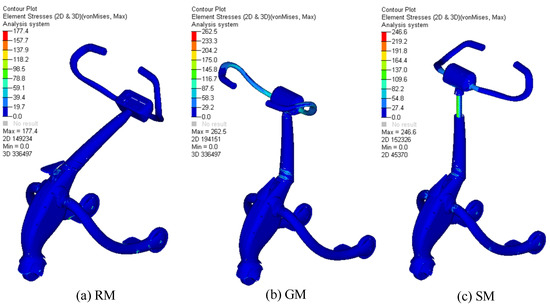 Design and Optimization of Multifunctional Human Motion Rehabilitation ...