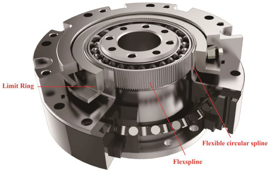 A Novel Strain Wave Gear Reducer with Double Flexsplines