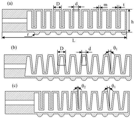 Design and Experimental Study of Cavity Structure of Pneumatic Soft ...