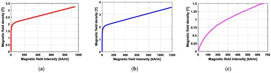 Optimal Design and Control Performance Evaluation of a ...