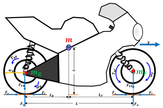 Optimal Design and Control Performance Evaluation of a ...