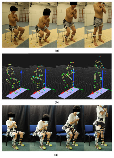 Closed Loop Fes Control Of A Hybrid Exoskeleton During Sit To Stand Exercises Concept And First