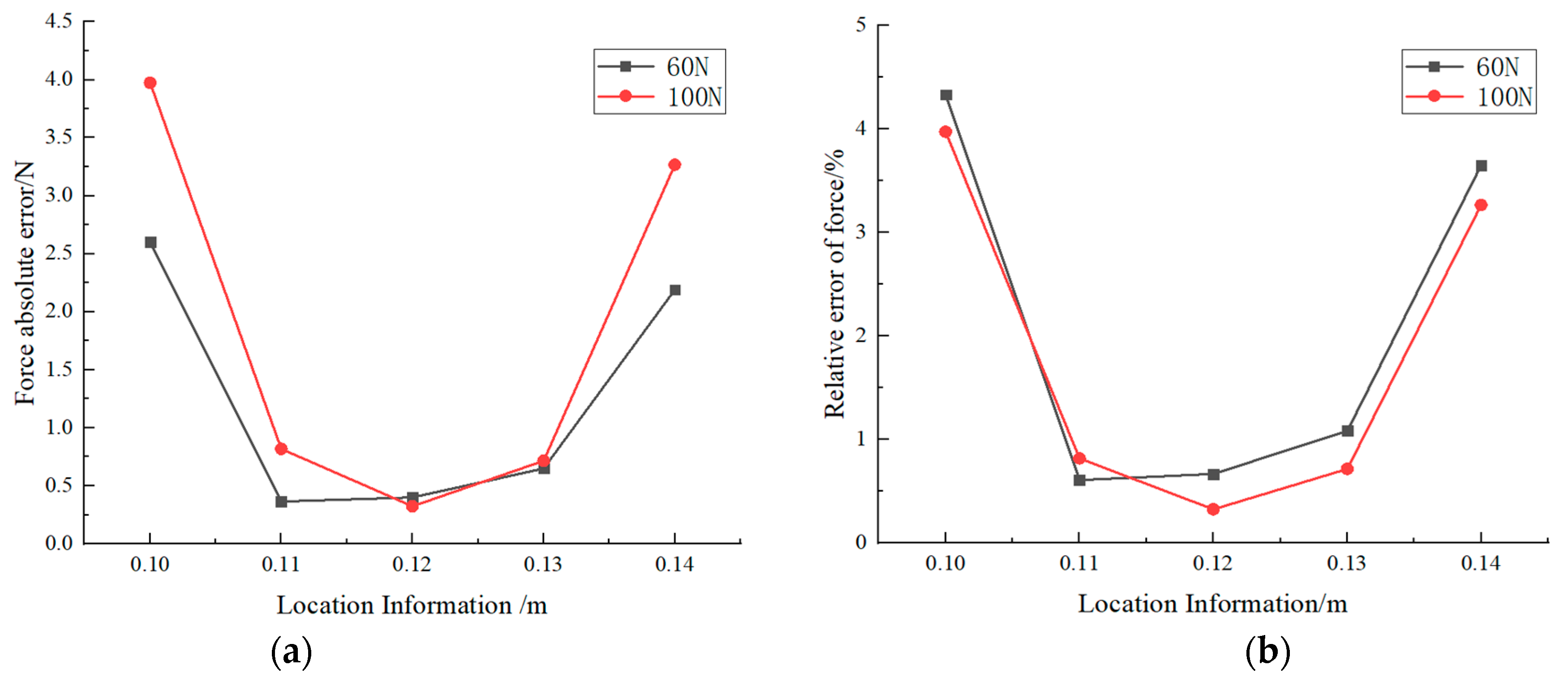 Research on Identifying Robot Collision Points in Human–Robot ...