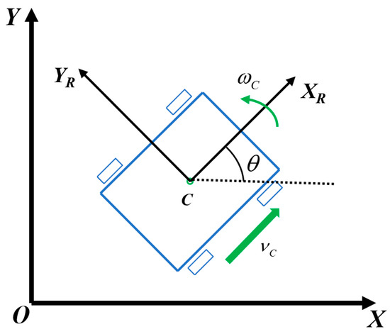Actuators | Free Full-Text | A Self-Adaptive Double Q-Backstepping Trajectory Tracking Control ...
