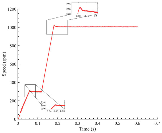 Improved Rotor Flux-Based SMO and RBF-PID Control Strategy for PMSM