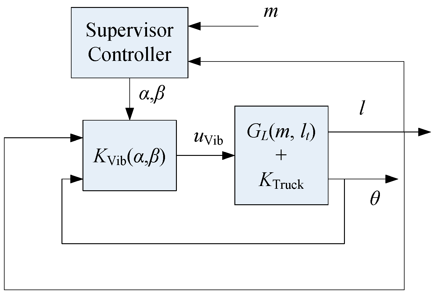 Tracking and Vibration Control with a Parallel Structure Controller Based on a Flexible Ball ...