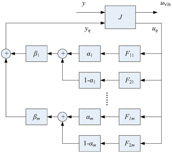 Tracking and Vibration Control with a Parallel Structure Controller Based on a Flexible Ball ...