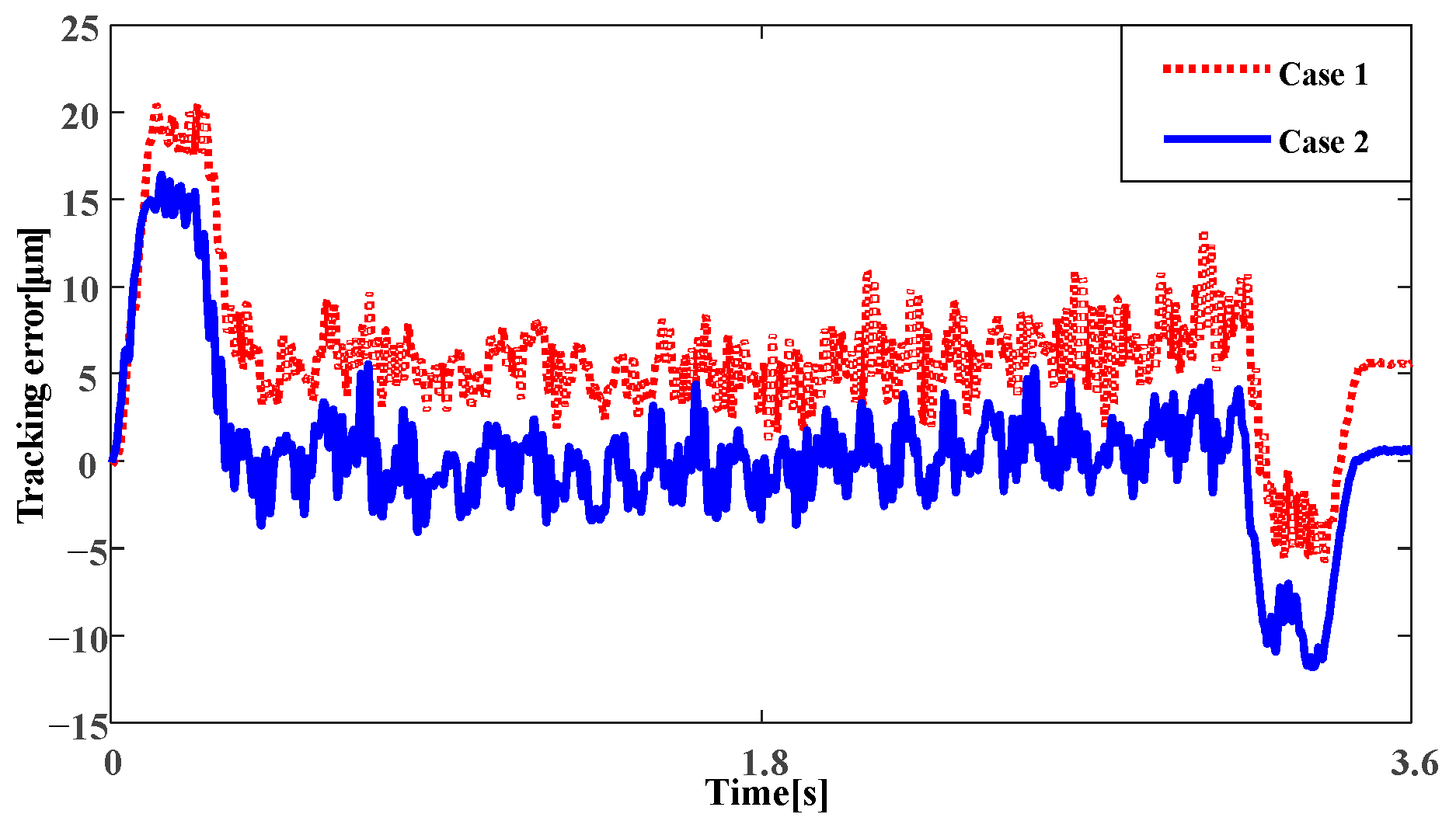 Tracking and Vibration Control with a Parallel Structure Controller ...