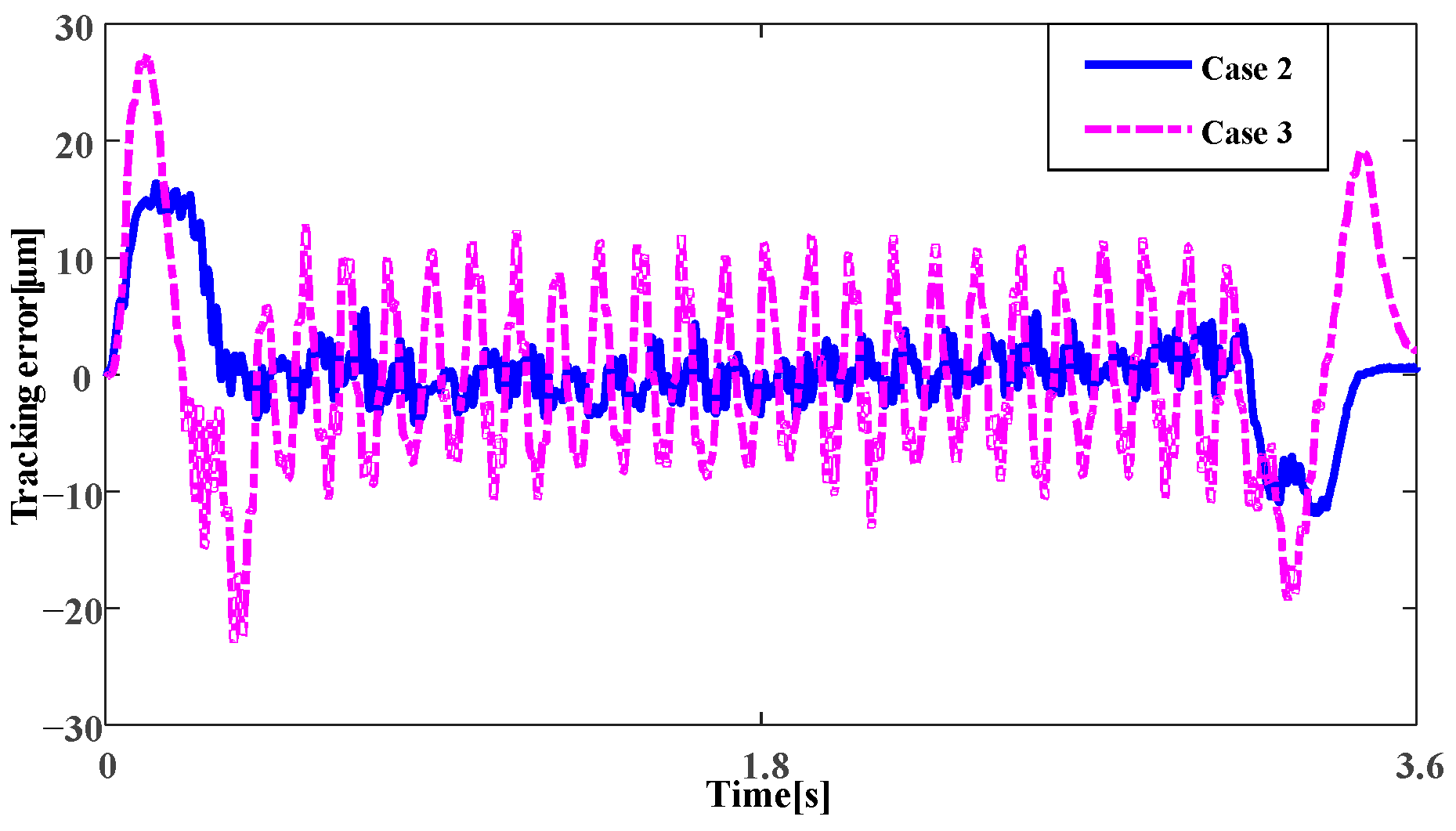 Tracking and Vibration Control with a Parallel Structure Controller ...