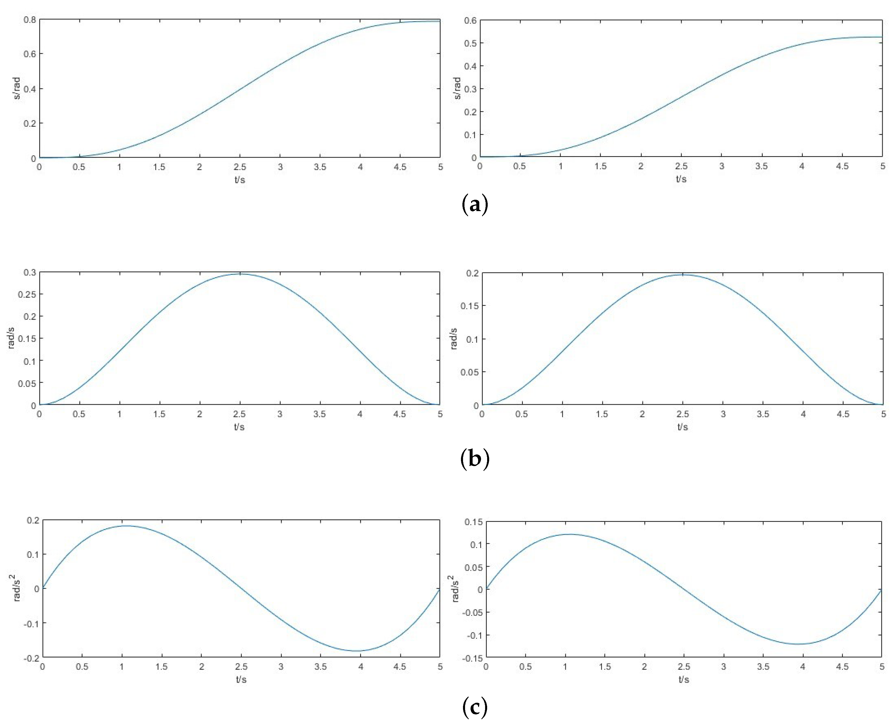Actuators | Free Full-Text | Design and Research of Multimodal Fusion ...