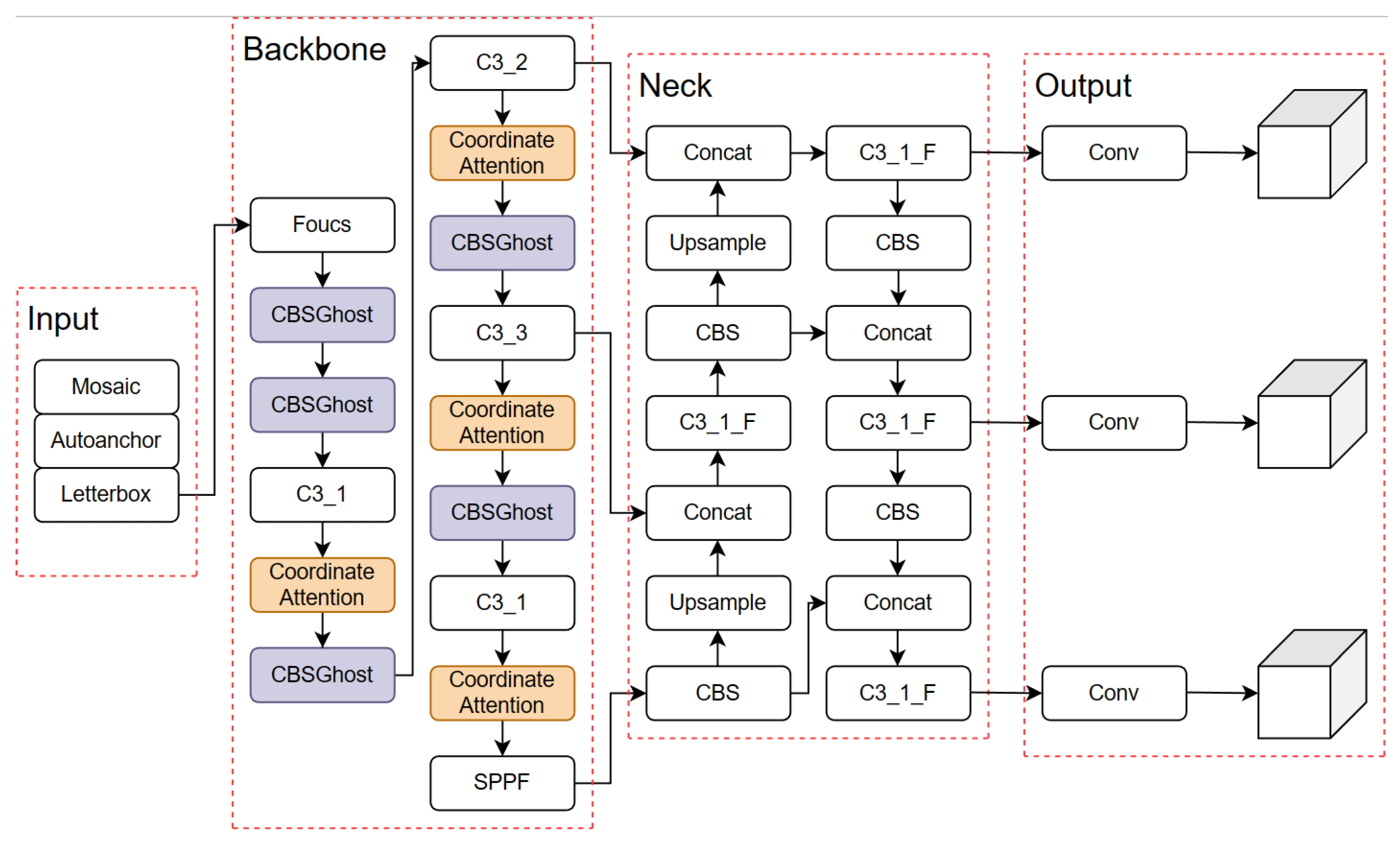 Actuators | Free Full-Text | Research on Machine Vision-Based Control ...