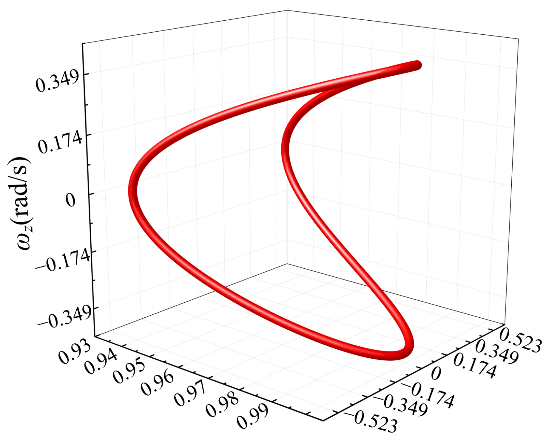 Estimation of Full Dynamic Parameters of Large Space Debris Based on Rope Net Flexible Collision ...