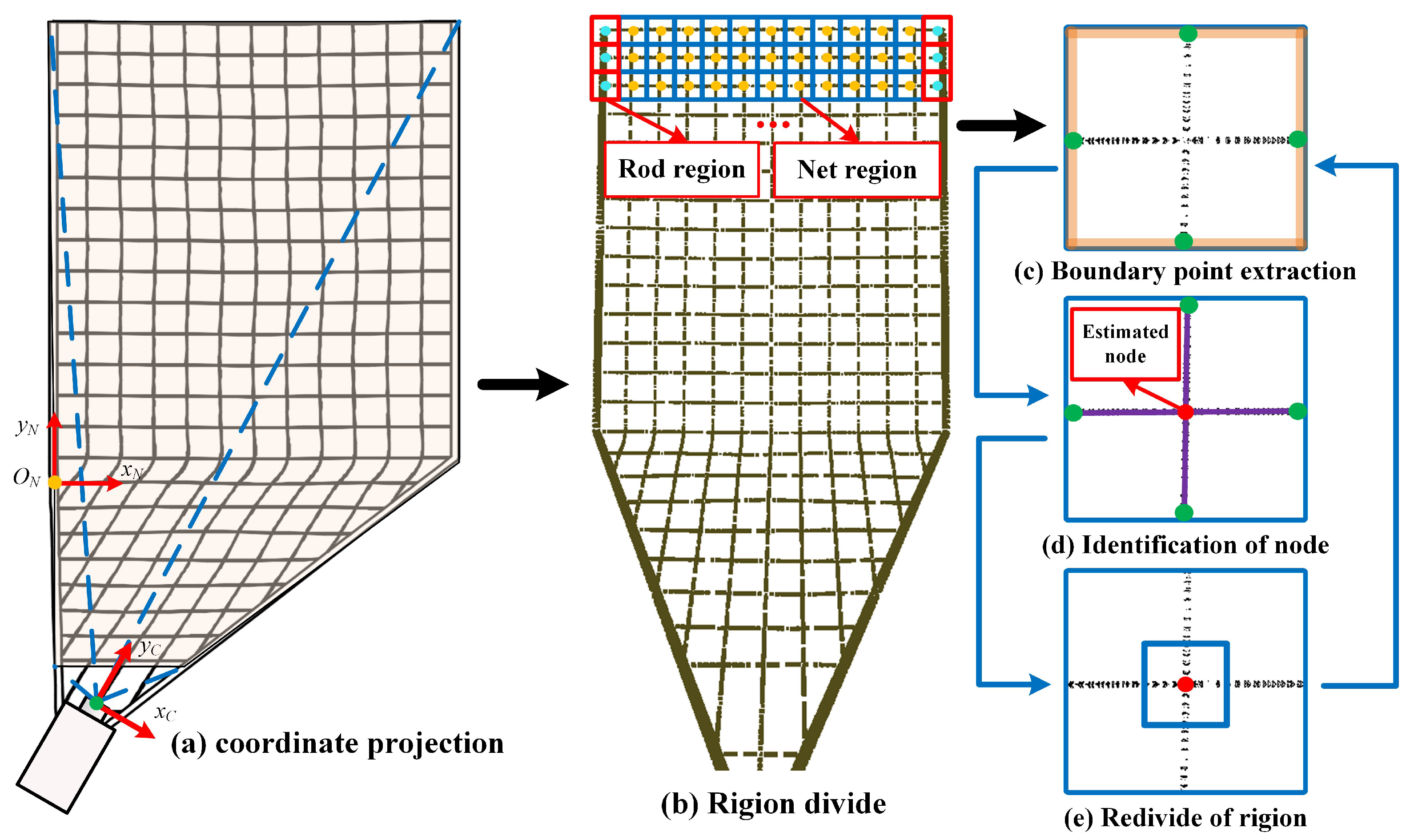 Estimation of Full Dynamic Parameters of Large Space Debris Based on Rope Net Flexible Collision ...