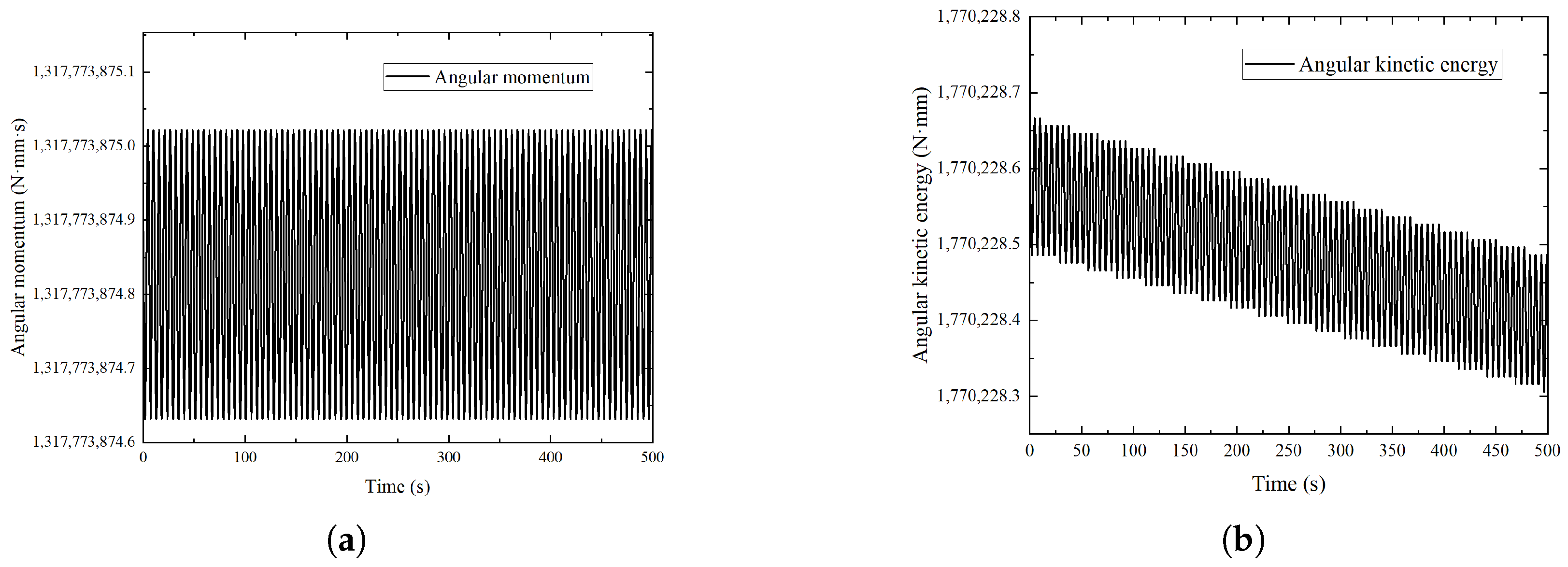 Estimation of Full Dynamic Parameters of Large Space Debris Based on Rope Net Flexible Collision ...