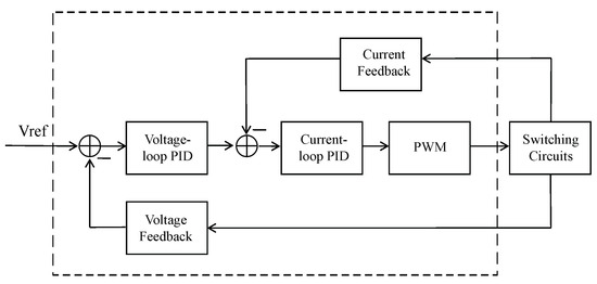 Actuators | Free Full-Text | A 3-to-5 V Input, 80 Peak-to-Peak Voltage ...