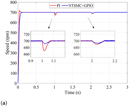 Finite Time Control For Dual Three Phase Hybrid Excitation Synchronous Machine Based On Torque