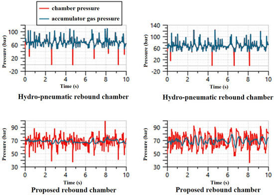 Standalone and Interconnected Analysis of an Independent Accumulator ...