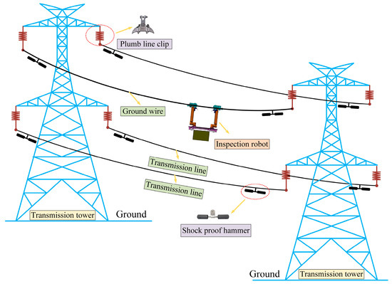 Research on Speed Control Methods and Energy-Saving for High-Voltage ...