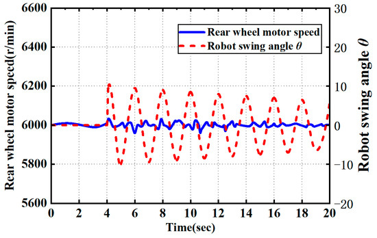 Research on Speed Control Methods and Energy-Saving for High-Voltage ...