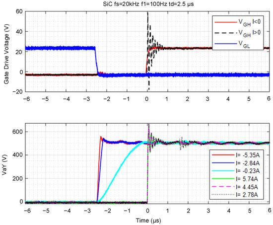 Comparative Study of IGBT and SiC MOSFET Three-Phase Inverter: Impact of Parasitic Capacitance ...