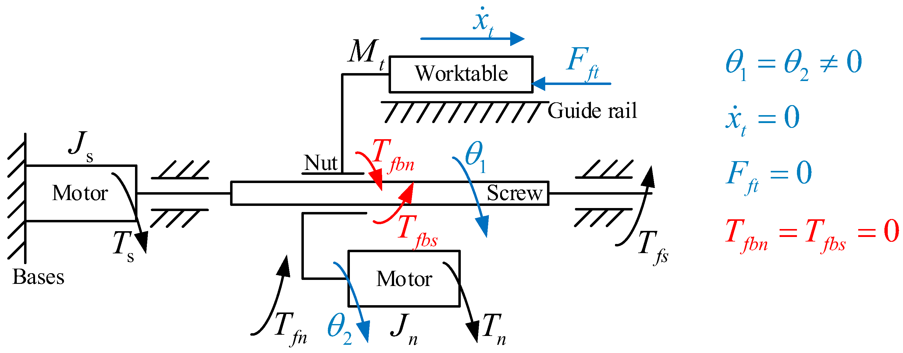 A Novel Friction Identification Method Based on a Two-Axis Differential ...