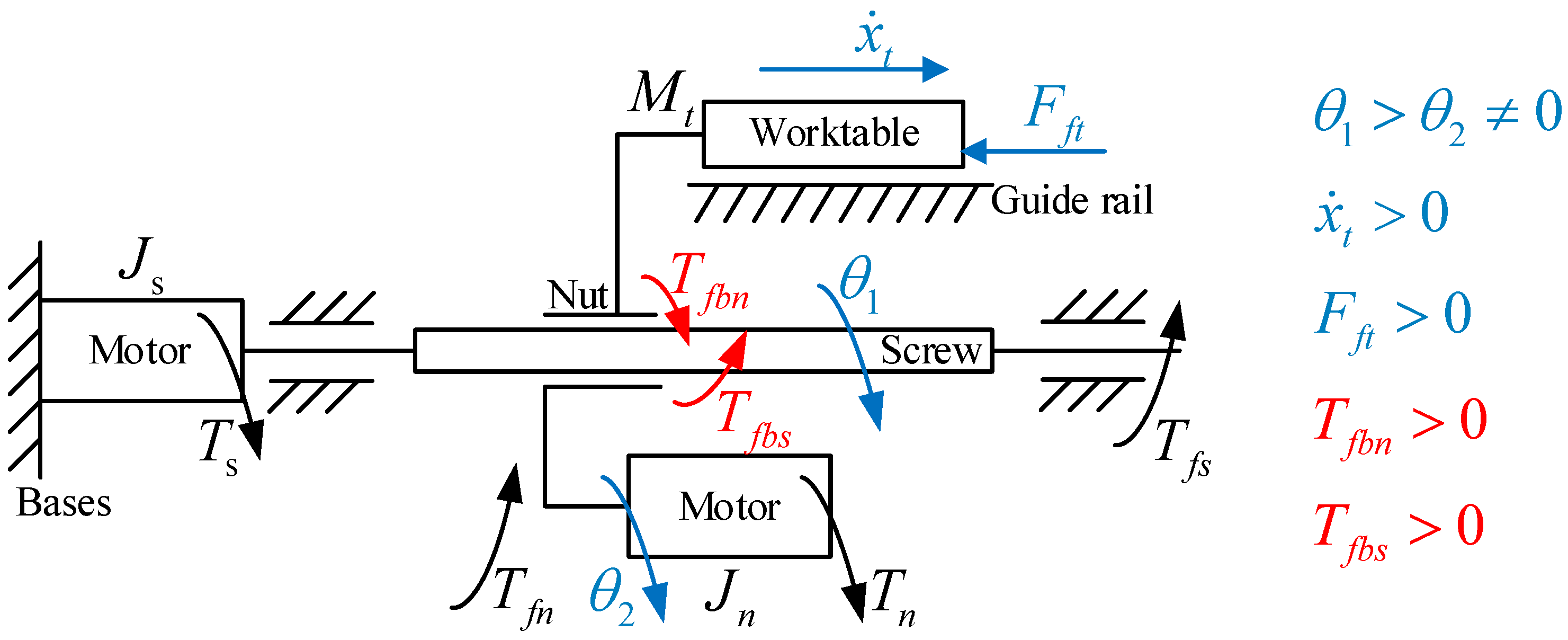 A Novel Friction Identification Method Based on a Two-Axis Differential ...