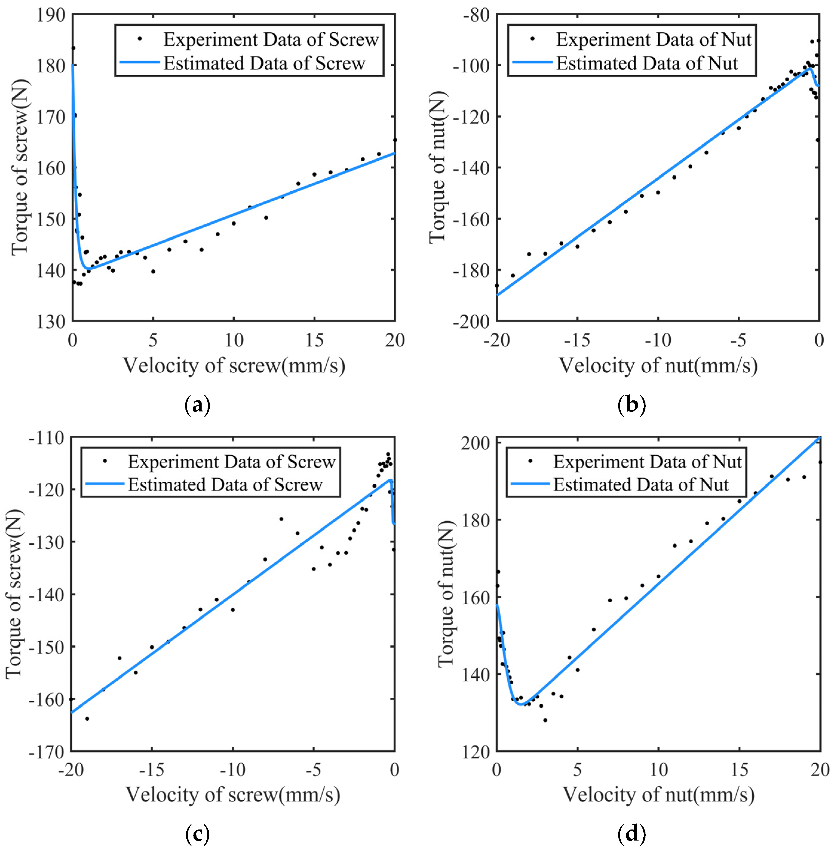 A Novel Friction Identification Method Based on a Two-Axis Differential Micro-Feed System