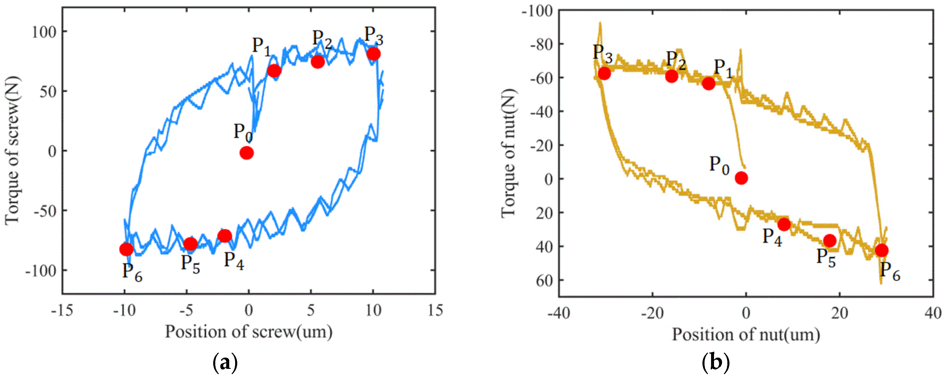 A Novel Friction Identification Method Based on a Two-Axis Differential ...