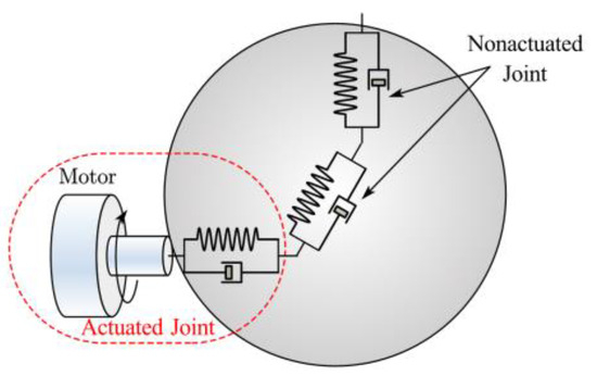 Actuators | Free Full-Text | High-Precision Control of Industrial Robot Manipulator Based on ...