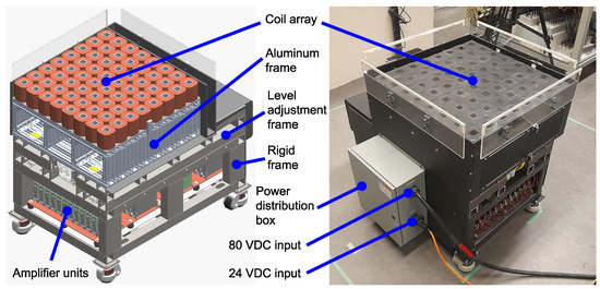 A Novel Wrench–Current Decoupling Strategy to Extend the Use of Small ...