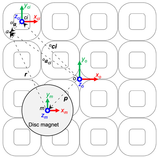A Novel Wrench–Current Decoupling Strategy to Extend the Use of Small Lookup Data for a Long ...