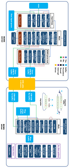 Linear Resonator Actuator-Constructed Wearable Haptic System with the ...