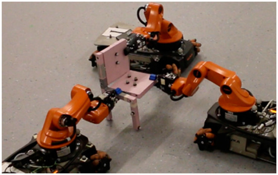Actuators | Free Full-Text | Modular Self-Configurable Robots—The State ...