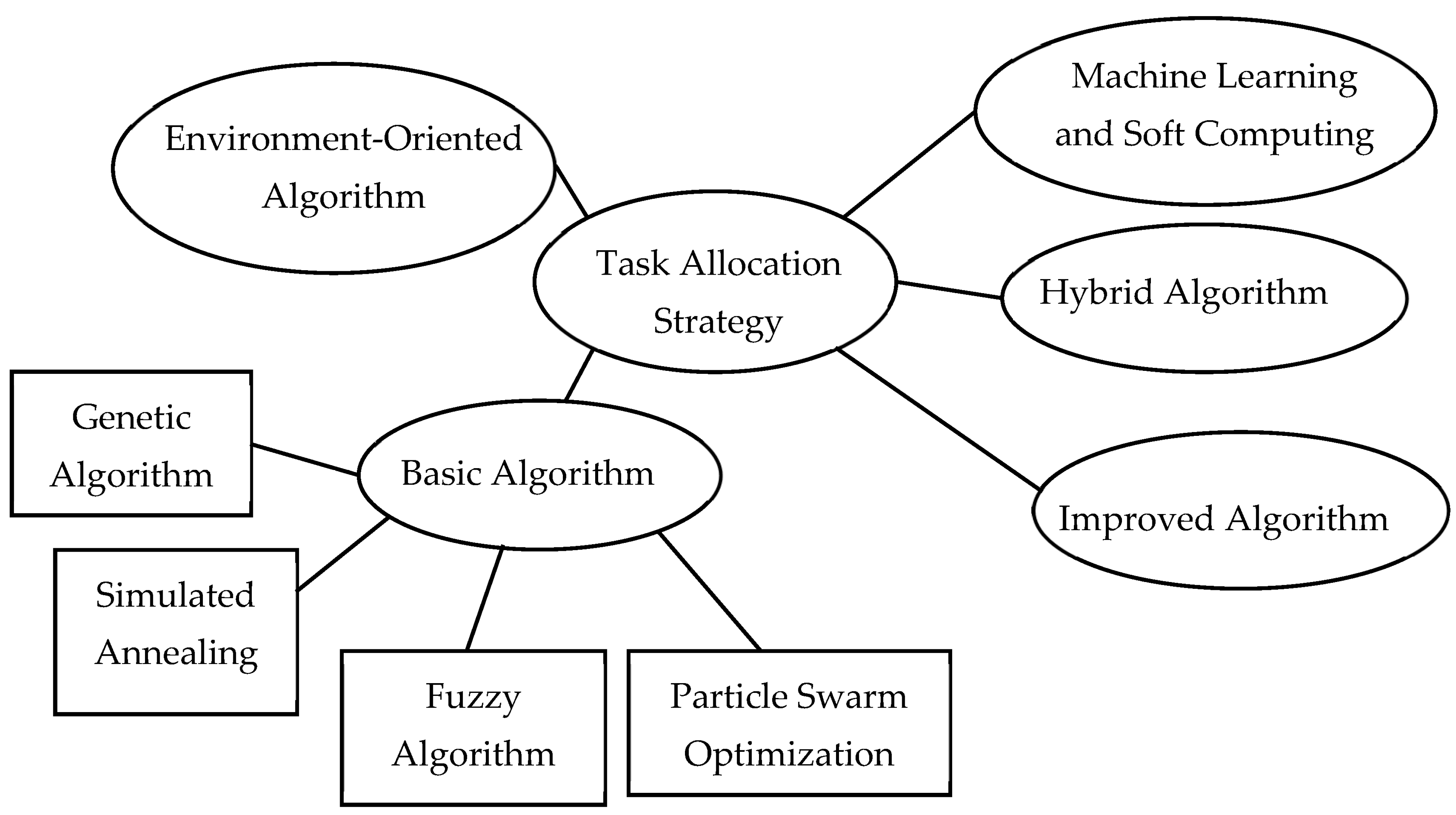 Actuators | Free Full-Text | Modular Self-Configurable Robots—The State ...