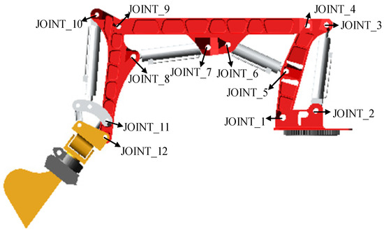 Design and Simulation of a Seven-Degree-of-Freedom Hydraulic Robot Arm