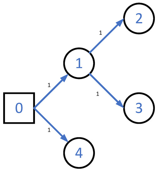 Adaptive Self-Triggered Control for Multi-Agent Systems with Actuator Failures and Time-Varying ...