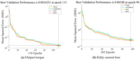 Multi-Objective Optimization Design of Permanent Magnet Eddy Current ...