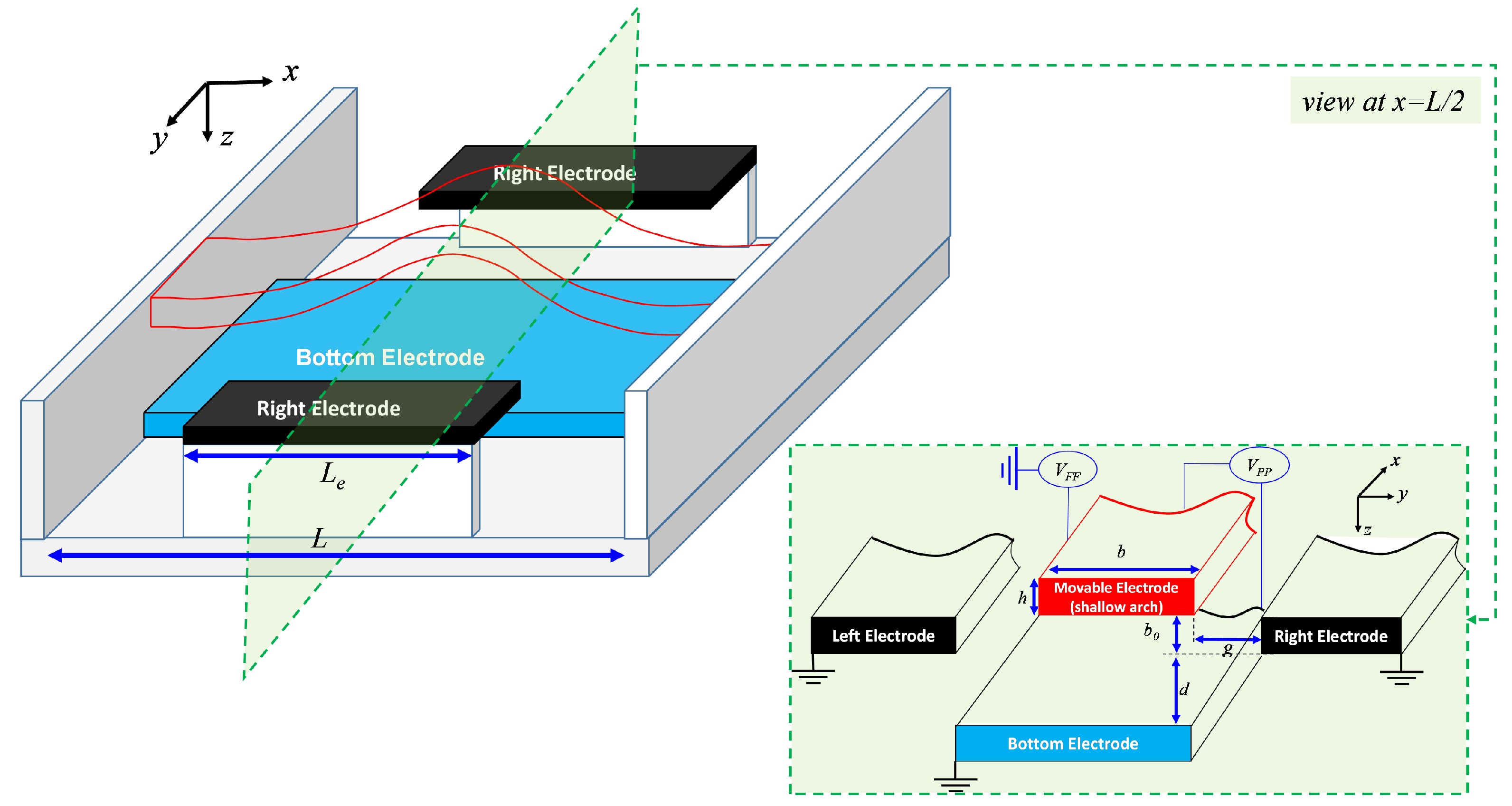 On the Structural Behavior of MEMS Shallow Arch under Combined Effects of In-Plane Parallel ...