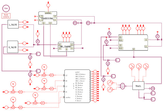 A Modeling and Control Algorithm for a Commercial Vehicle Electronic ...