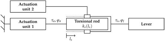 Exploring the Just Noticeable Interaction Stiffness Differences of an ...