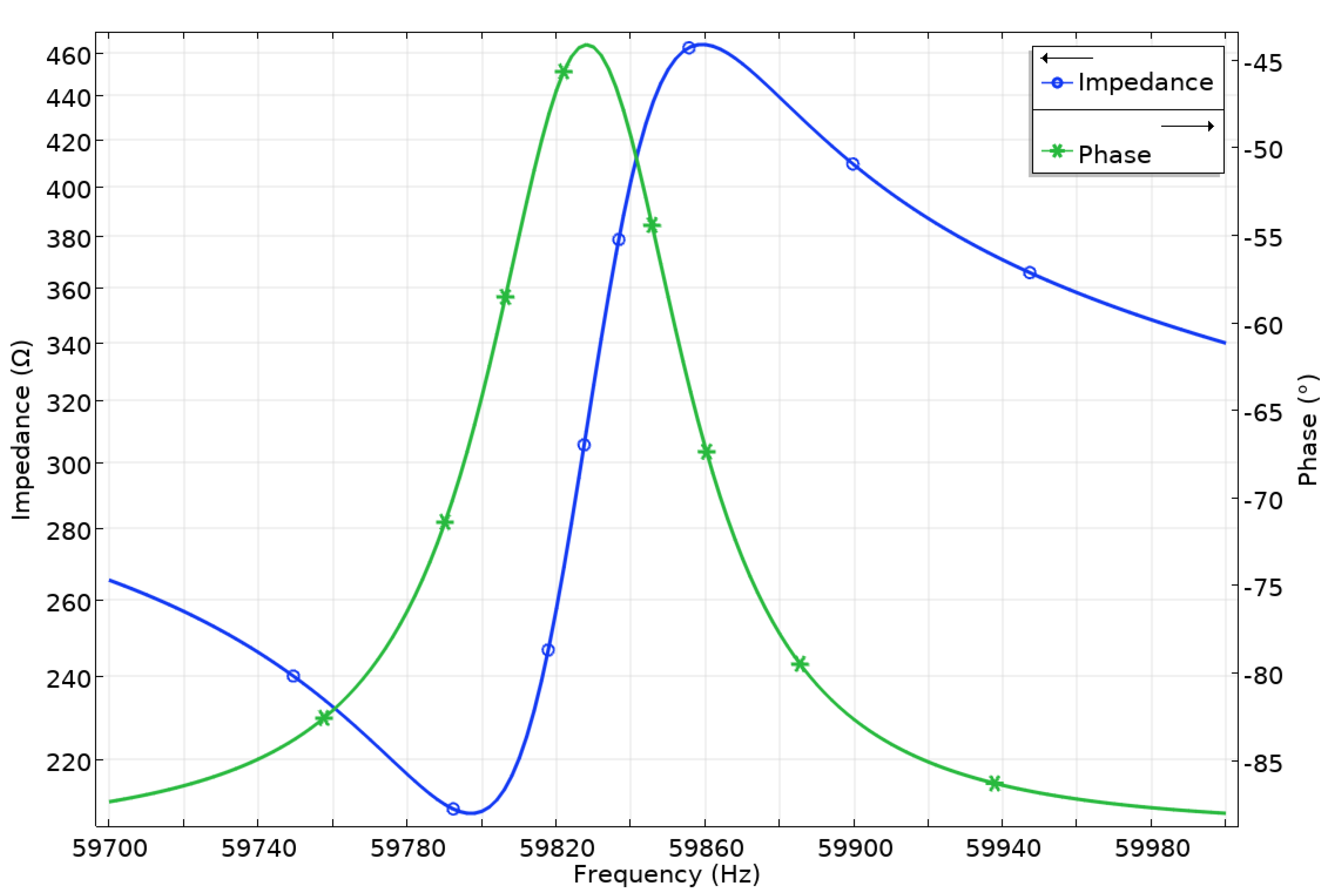 Rod-Shaped Linear Inertial Type Piezoelectric Actuator