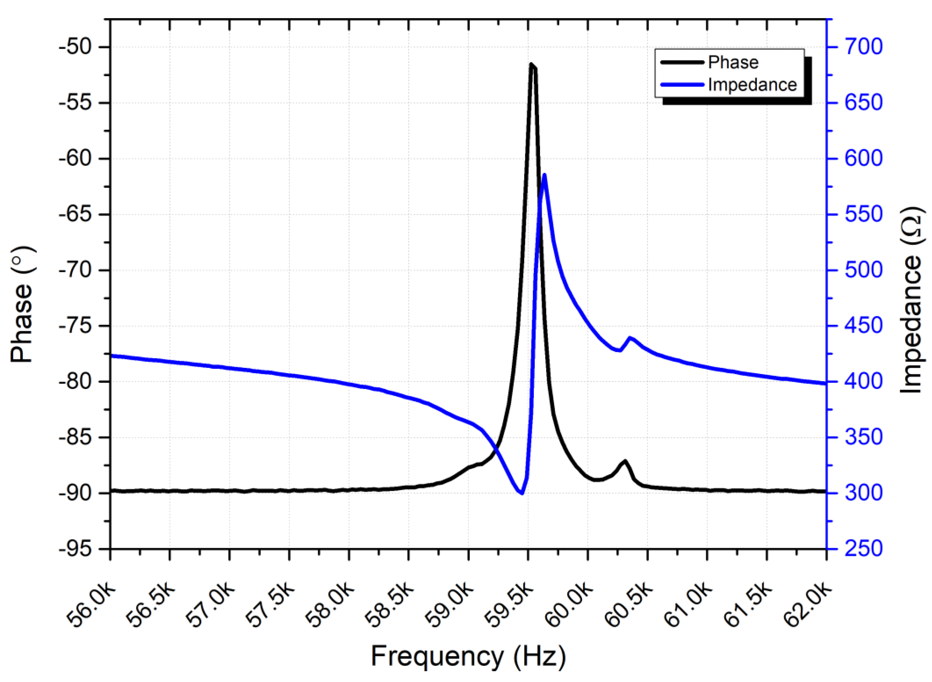 Rod-Shaped Linear Inertial Type Piezoelectric Actuator