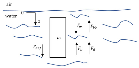 Electrohydraulic and Electromechanical Buoyancy Change Device Unified ...