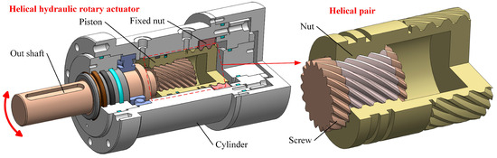 Multi-Objective Optimization of Two-Stage Helical Pairs in Helical ...