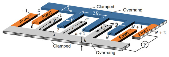 Actuators | Free Full-Text | Modal Behavior of Microcantilevers Arrays ...