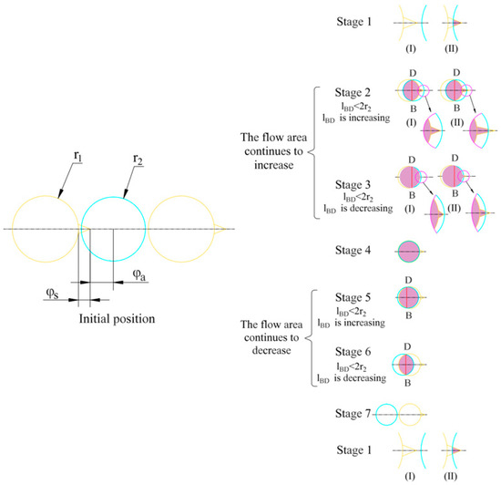 Parameter Optimization of Vibration Reduction Structure for Low-Speed ...