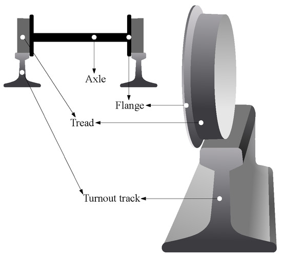 Actuators | Free Full-Text | Fault Detection for Point Machines: A ...