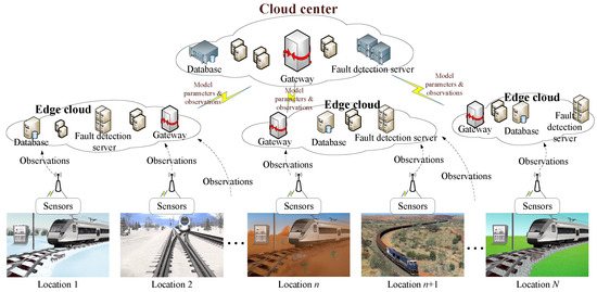 Actuators | Free Full-Text | Fault Detection for Point Machines: A ...