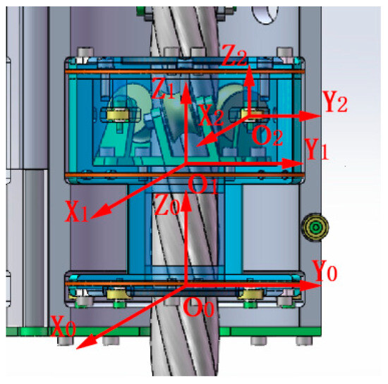 Motion Analysis of Wire Rope Maintenance Device